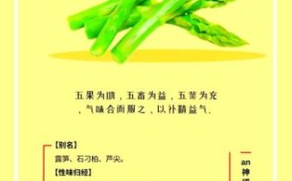 芦笋不能和什么一起吃_芦笋食用禁忌有哪些