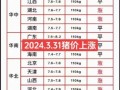 今日全国猪肉价格多少钱一斤_2024年猪价走势还会涨吗