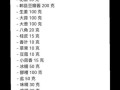 四川麻辣火锅底料怎么做_正宗配方比例