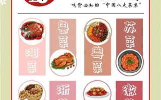 中国八大名菜是哪八大_正宗做法与历史渊源