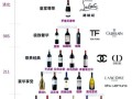 红酒有哪些种类_红酒分类及口感区别
