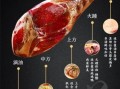 金华火腿怎么做好吃_金华火腿菜谱大全