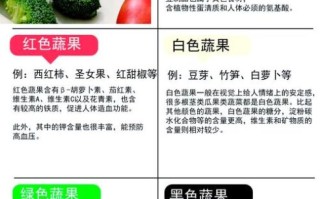 喝五行蔬菜汤的好处_五行蔬菜汤怎么做