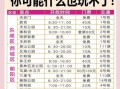 景点门票预约怎么操作_景点门票预约注意事项