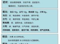 四物汤配方是什么_四物汤标准用量