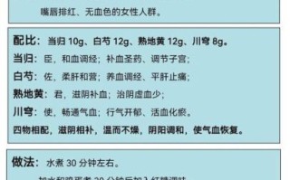 四物汤配方是什么_四物汤标准用量