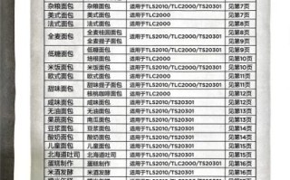美的面包机第一次怎么用_美的面包机做面包配方比例
