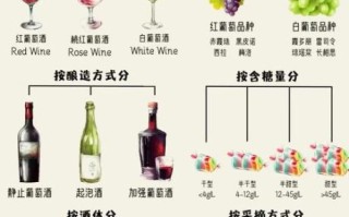 葡萄酒和红酒的区别_葡萄酒与红酒哪个更好 葡萄酒和红酒的区别_葡萄酒与红酒哪个更好