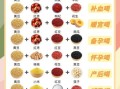 五谷豆浆有哪些材料_五谷豆浆怎么搭配最营养