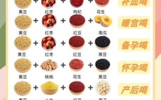 五谷豆浆有哪些材料_五谷豆浆怎么搭配最营养