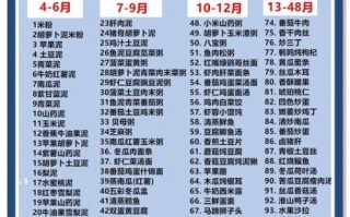 4个月宝宝能吃什么辅食_初次添加辅食注意什么