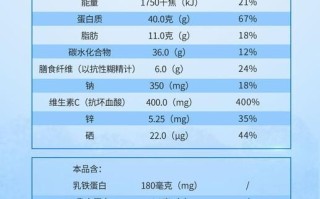 牛奶粉排行榜前十位_哪个牌子好