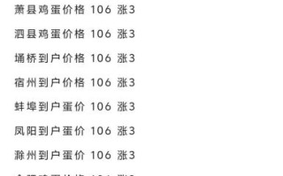 今日鸡蛋价格多少钱一斤_鸡蛋行情价格走势