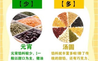 汤团和汤圆的区别_哪个是甜的