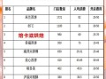 蛋糕烘焙加盟店哪家好_加盟费用多少钱