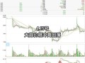 2022年大蒜价格会涨吗_大蒜行情预测