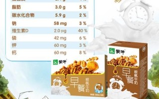 早餐奶配料表有哪些添加剂_早餐奶配料表怎么看懂