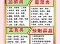 麻辣烫必买清单大全_麻辣烫食材怎么选