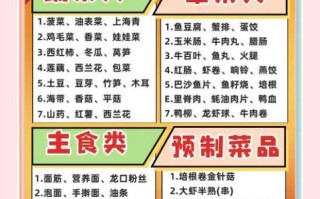 麻辣烫必买清单大全_麻辣烫食材怎么选