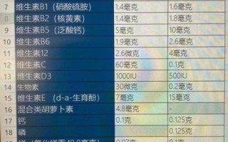 孕妇营养品有哪些_孕妇营养品怎么选