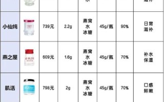 燕窝多少钱一斤_正宗燕窝价格区间