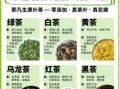 绿茶有什么功效_长期喝绿茶的好处