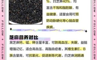 白芝麻和黑芝麻的区别_哪个更营养