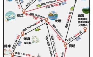 云南旅游攻略自由行路线推荐_云南旅游最佳时间