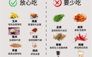 高血压病人食谱及禁忌_哪些食物不能吃