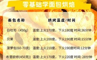 新手烘焙入门_烤箱温度怎么调