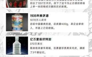 最贵的酒多少钱一瓶_全球最贵酒排行榜