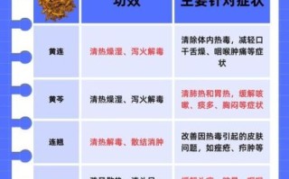 黄连上清丸治什么病_黄连上清丸副作用有哪些