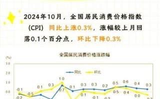 猪肉价格下降的原因_猪肉价格下降对消费者有什么影响