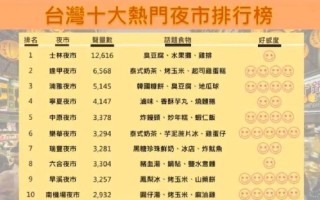 台湾夜市小吃有哪些_台湾摆摊小吃推荐