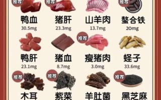 缺铁性贫血吃什么早餐_缺铁性贫血一日三餐食谱