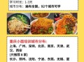 重庆小面培训机构哪家好_学费一般多少钱