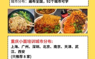 重庆小面培训机构哪家好_学费一般多少钱