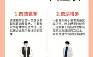 肾功能下降有哪些症状_如何判断肾不好