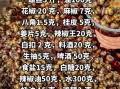 夜市麻辣田螺怎么做_家庭版配方