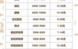 diy烘焙坊收费价目表_一次多少钱