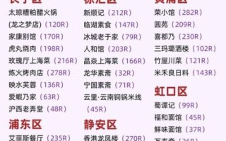 上海有哪些地道小吃_哪里能吃到最正宗