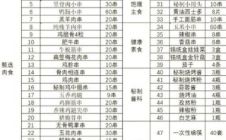 烧烤肉类食材清单大全_哪些肉最适合烧烤 烧烤肉类食材清单大全_哪些肉最适合烧烤