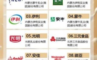 中国十大纯牛奶哪个牌子好_如何挑选高品质纯牛奶