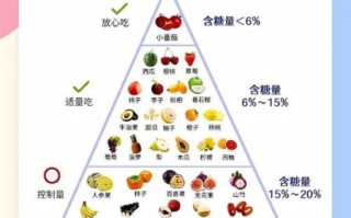 夏天吃什么食物对身体好_夏季饮食推荐