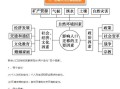 人口迁移的原因有哪些_如何影响地理环境