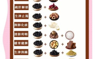 乌梅的功效与作用有哪些_乌梅怎么吃最养生