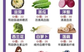 低血糖吃什么可以补_低血糖快速缓解食物