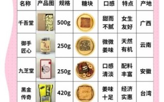 红糖姜茶怎么做_红糖姜茶的功效与作用