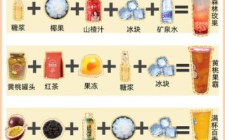 纯牛奶煮奶茶步骤_如何避免结块