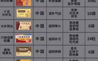 吃什么食物补肾壮阳最快速_男人肾虚吃什么最快见效